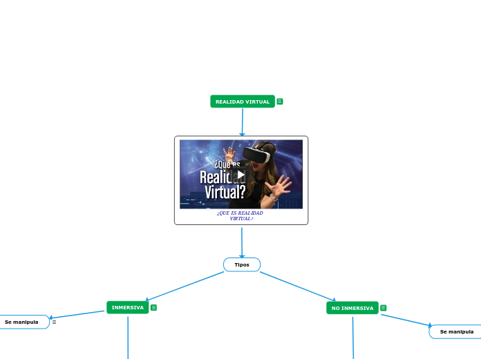 ¿QUE ES REALIDAD VIRTUAL? - Mind Map
